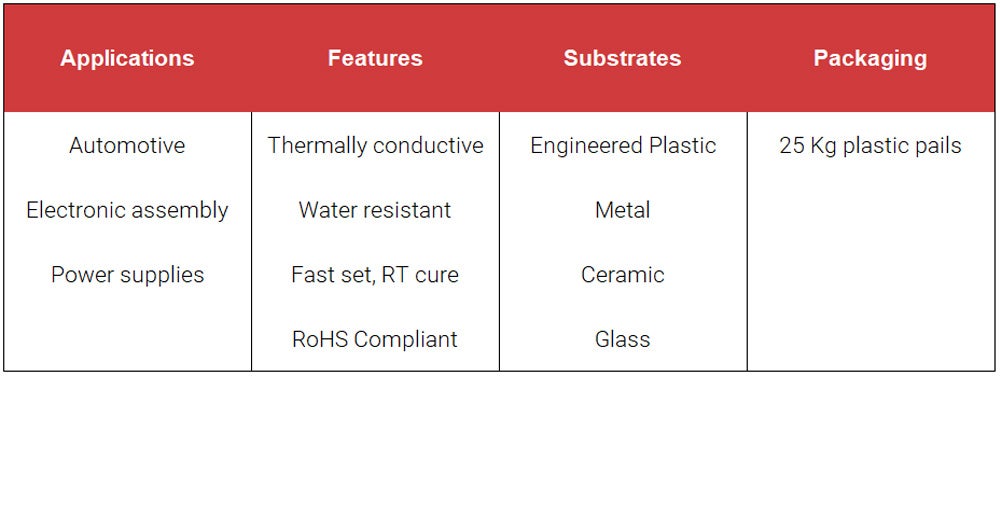 PCB Protective Advanced Adhesives & Encapsulants